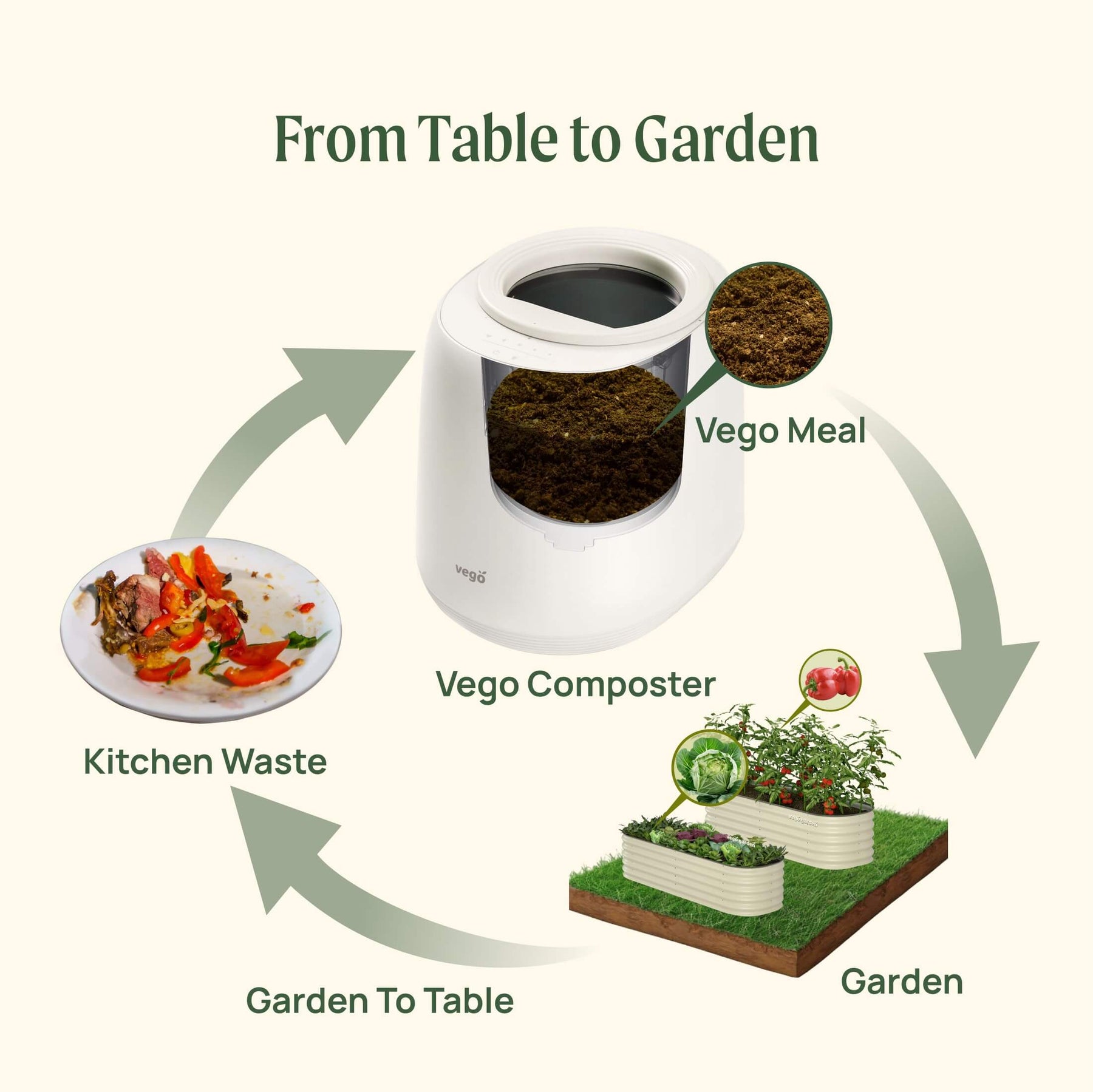 Vego Kitchen Composter – Vego Garden